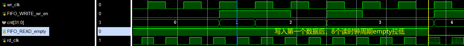 Xilinx IP解析之FIFO Generator v13.2 – 徐晓康的博客
